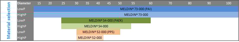 Selecting The Right Seal Material In Transmission Applications